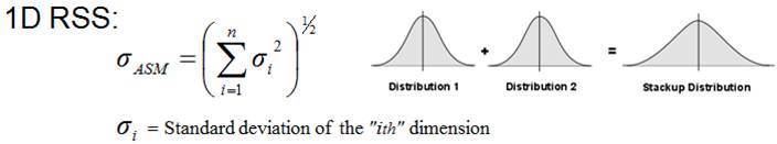 What is Tolerance Stack-Up? Analysis Methods & More | Sigmetrix